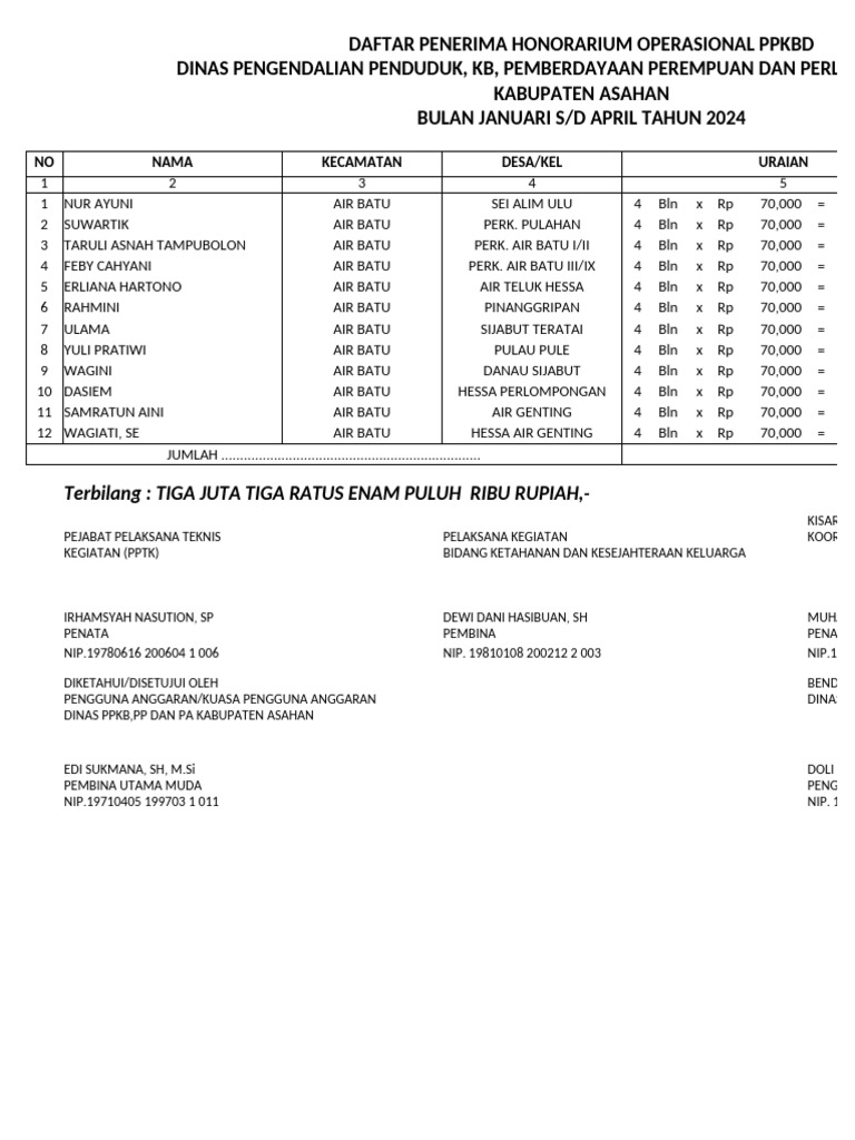 Honor Ppkbd & Sub Tahun 2024 (1) | PDF