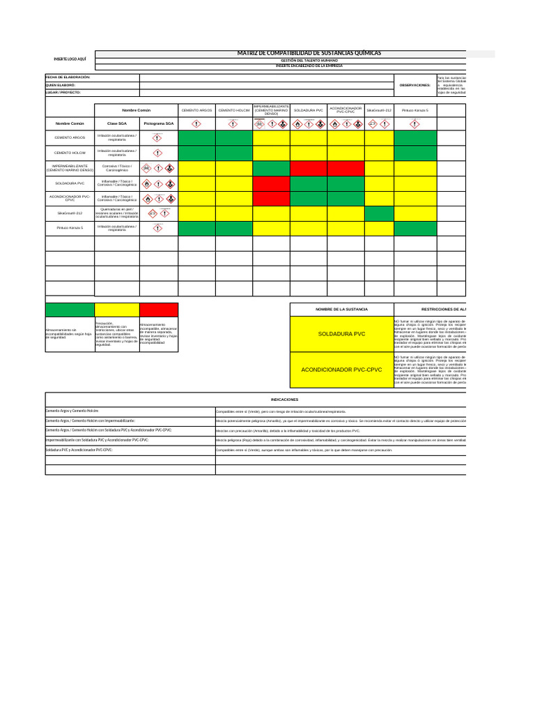 Matriz Compatibilidad SyM | PDF