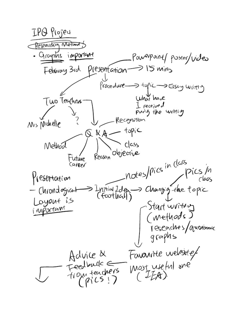 Presentation Notes | PDF