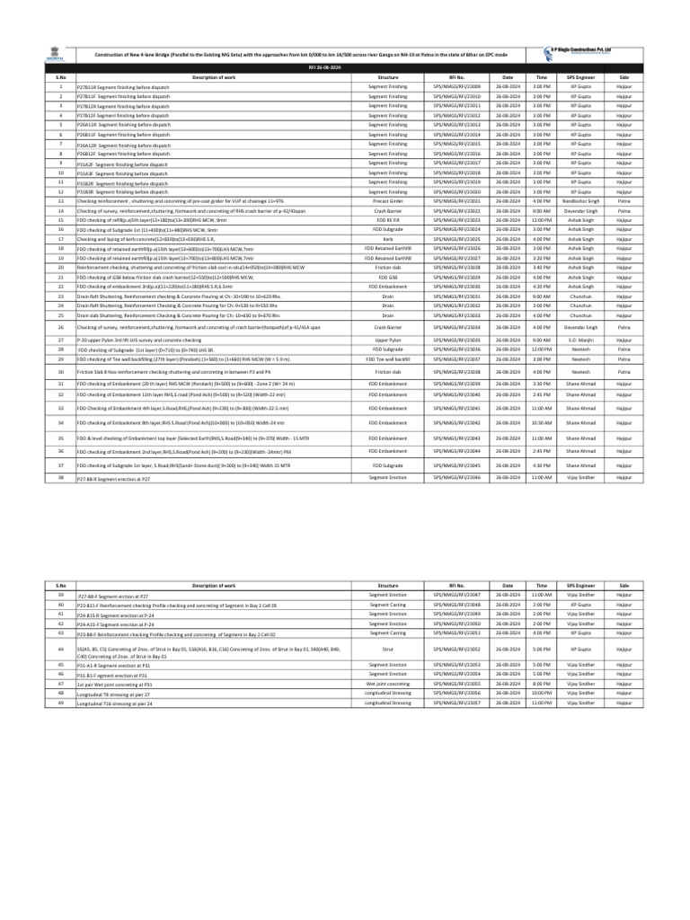 RFI Dated-26.08.2024 | PDF
