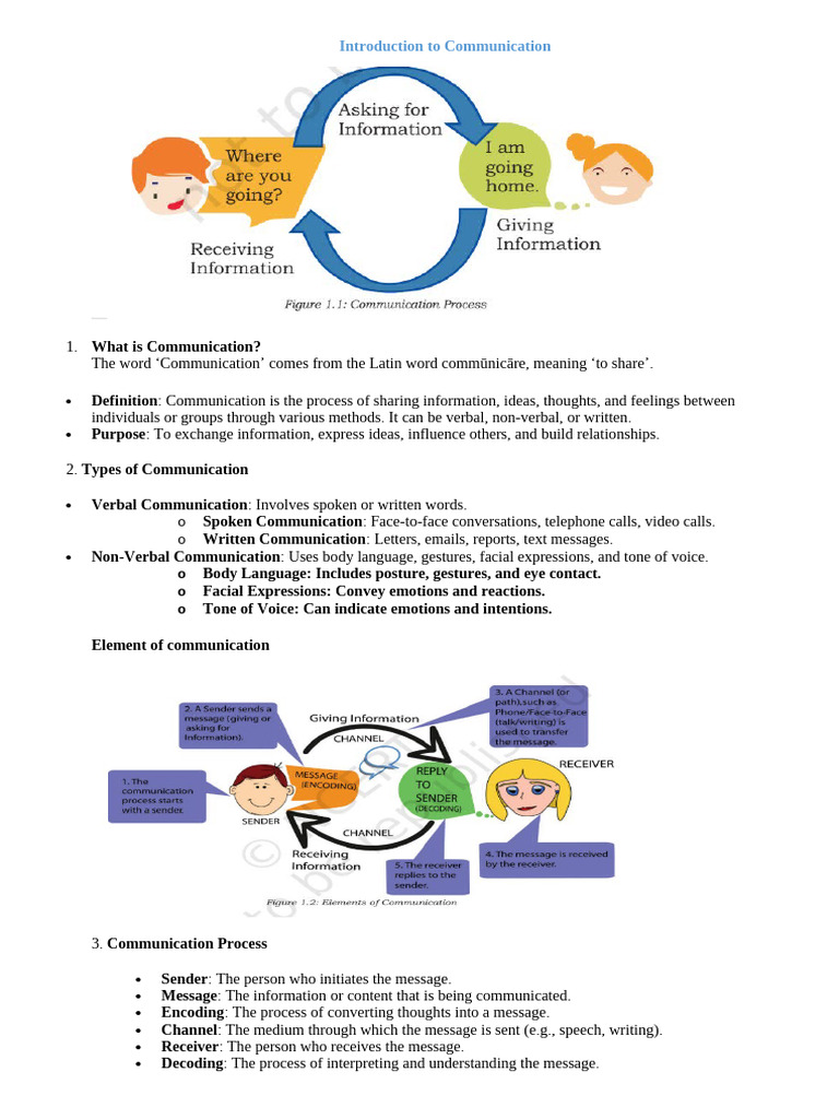 Unit1 Introduction To Communication | PDF