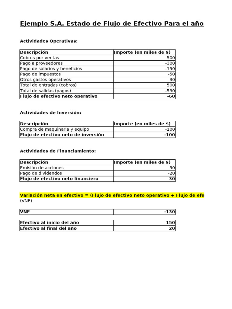 Ejercicios EFE | PDF
