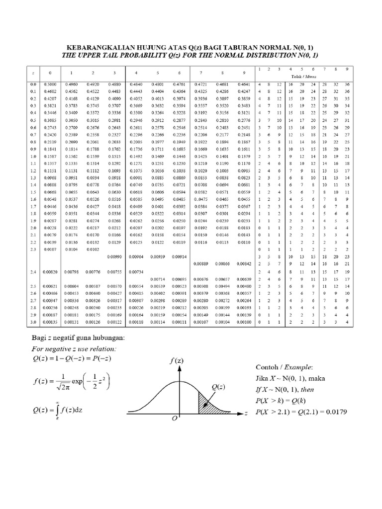 Formula 3 | PDF