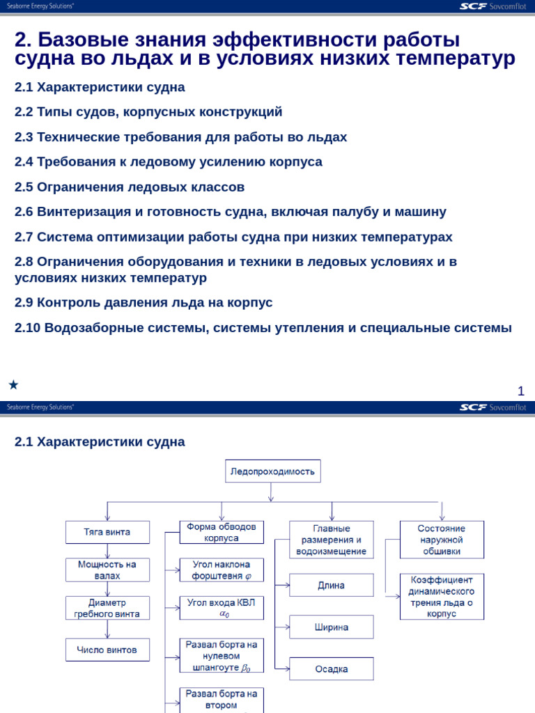 A 2. Ice Basic Training | PDF