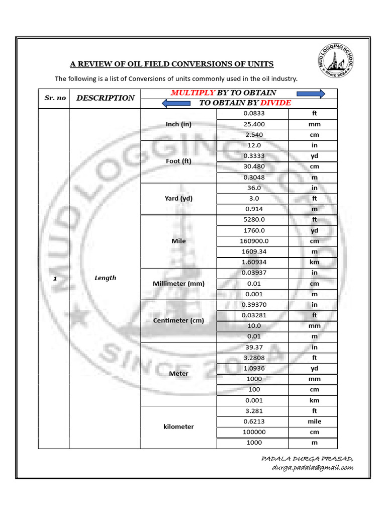 Oil Field Unit Conversion Guide | PDF | Pound (Mass) | Ounce