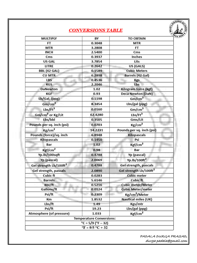16. Conversions Table | PDF