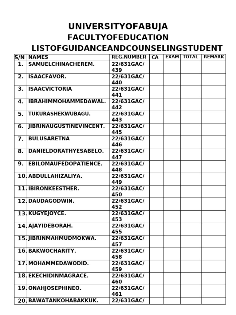 200 Level G&C List | PDF