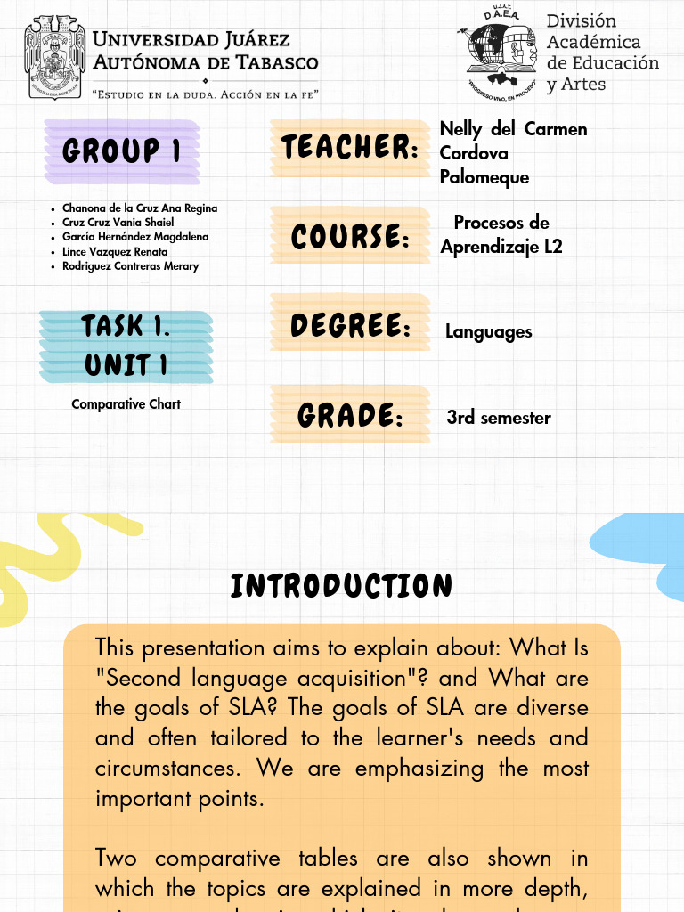 Task 1 - Unit 1 (Oral Presentations) - 20240827 - 175452 - 0000 | PDF