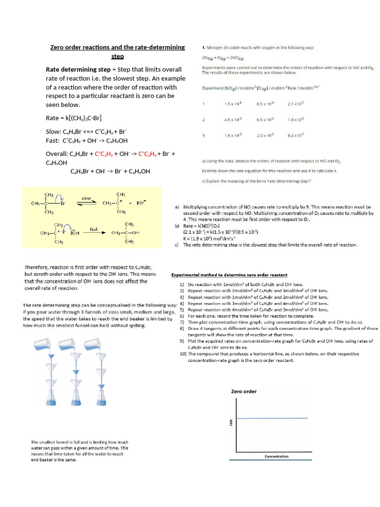 Rate Determining Step Poster | PDF