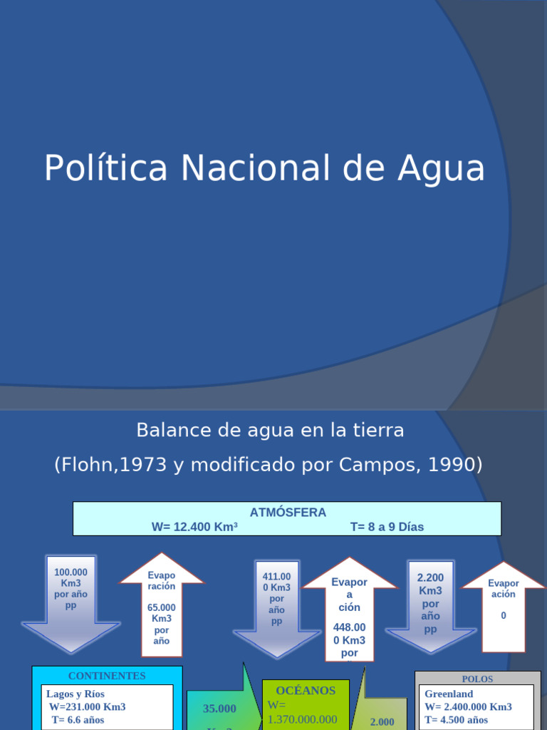 Agua Pdf