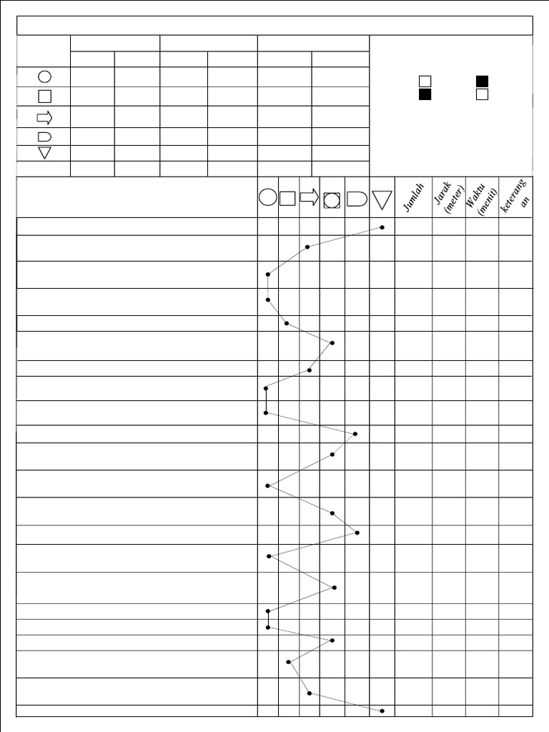 Flowchart Sandy | PDF