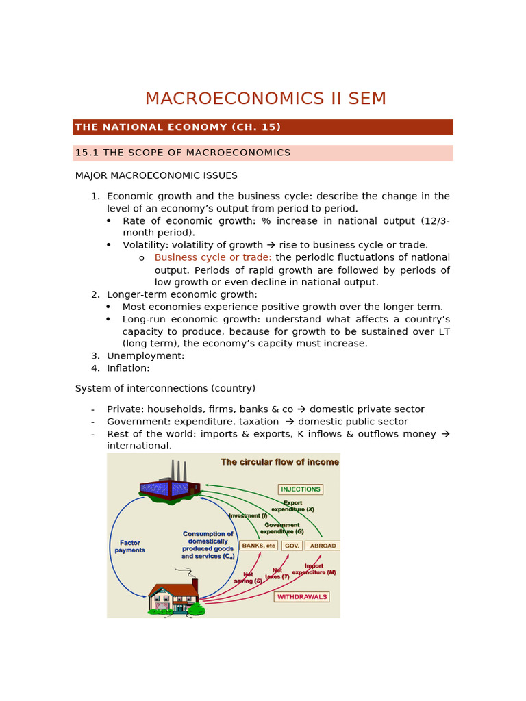 Macroeconomics Ii Sem | PDF