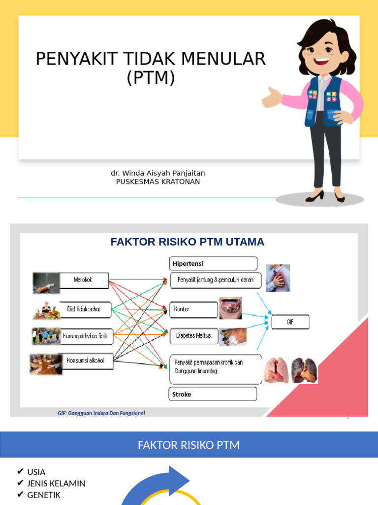 Materi PTM | PDF