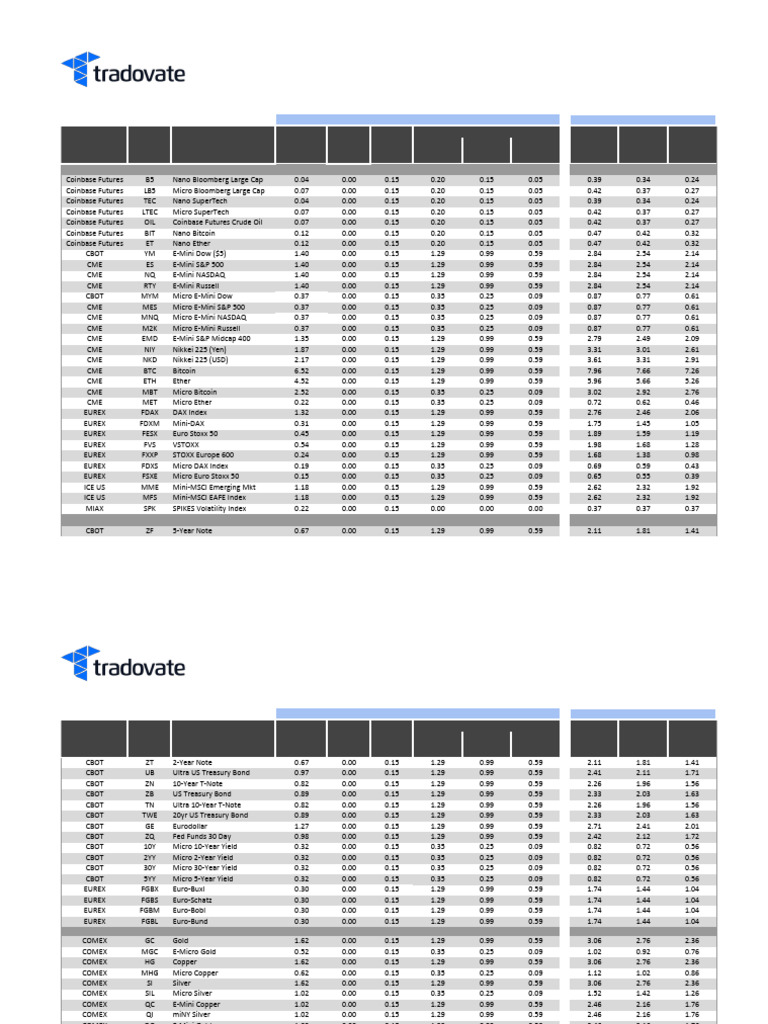 Tradovate All in Rates 020124 | PDF