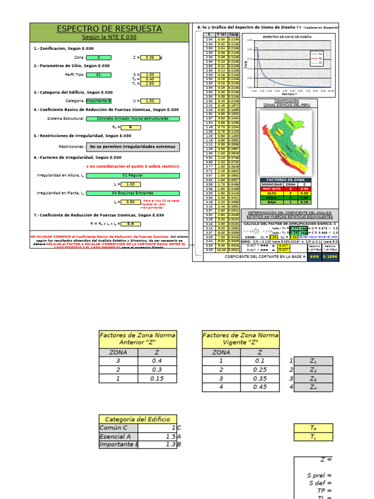 Espectro NTE E.030 | PDF