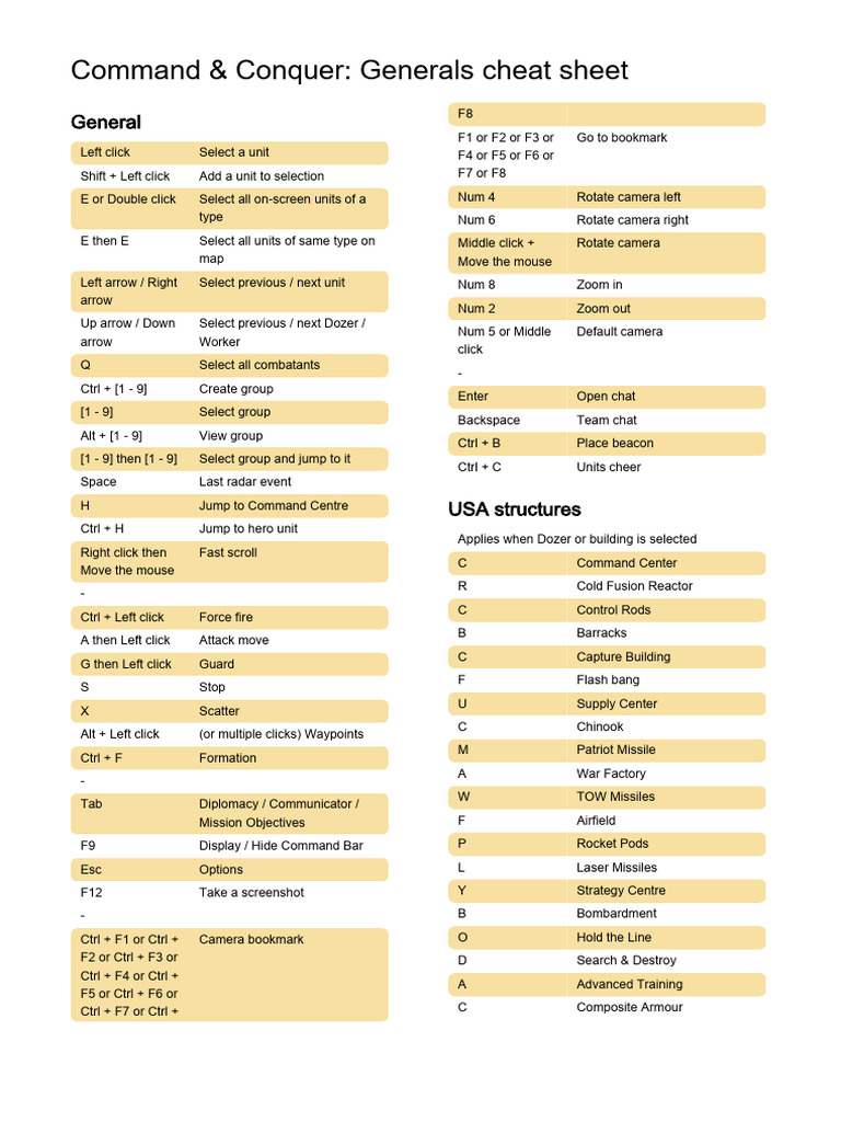 Command Conquer Generals Shortcuts | PDF