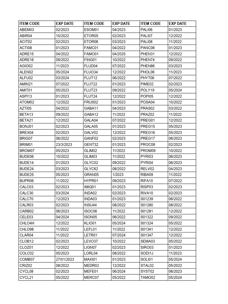 Short Expiry Date Drug | PDF