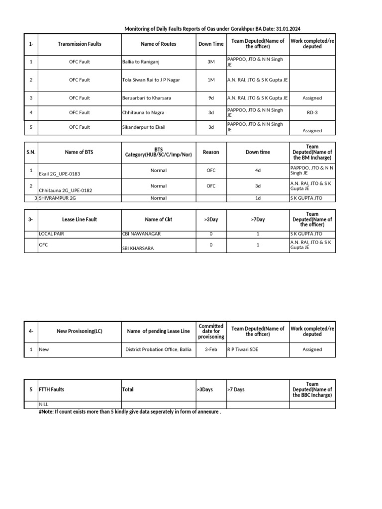 OA Monitoring Ballia ACHMT 01022024 | PDF