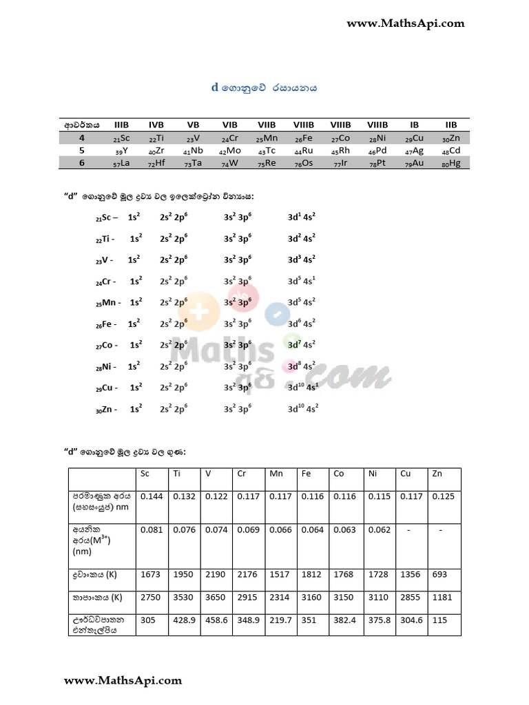 Unit 06 Inorganic Chemsitry D block | PDF