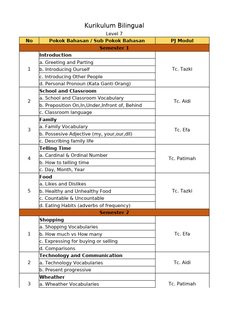 Kurikulum Bilingual, PJ Modul 7 & 8 | PDF