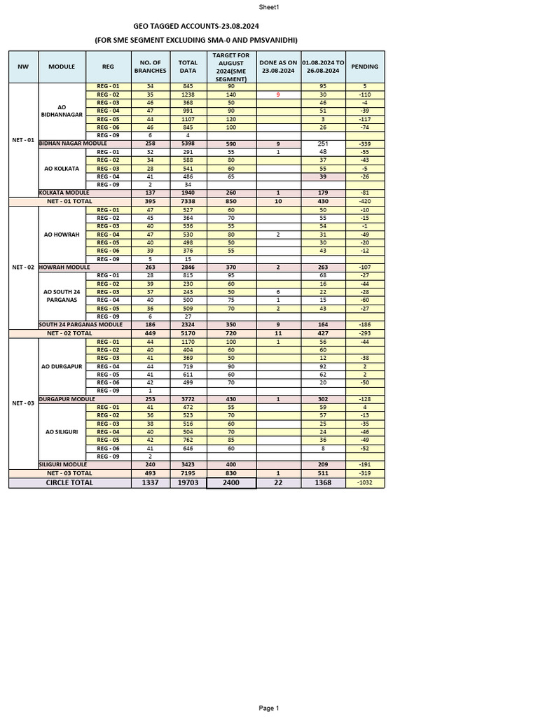 Geo Tagging Report On 23-08-2024 | PDF