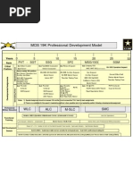 Infantryman 11B Professional Development Model: Rank PVT-PFC SPC-CPL ...