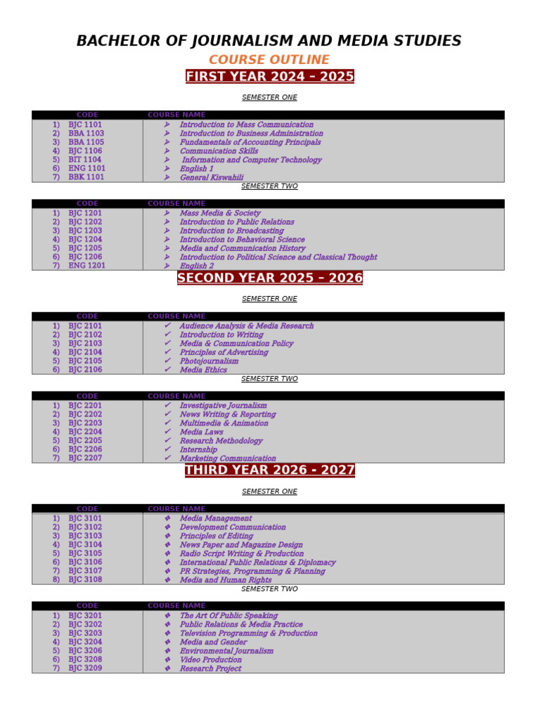 Course Names in Journalism | PDF