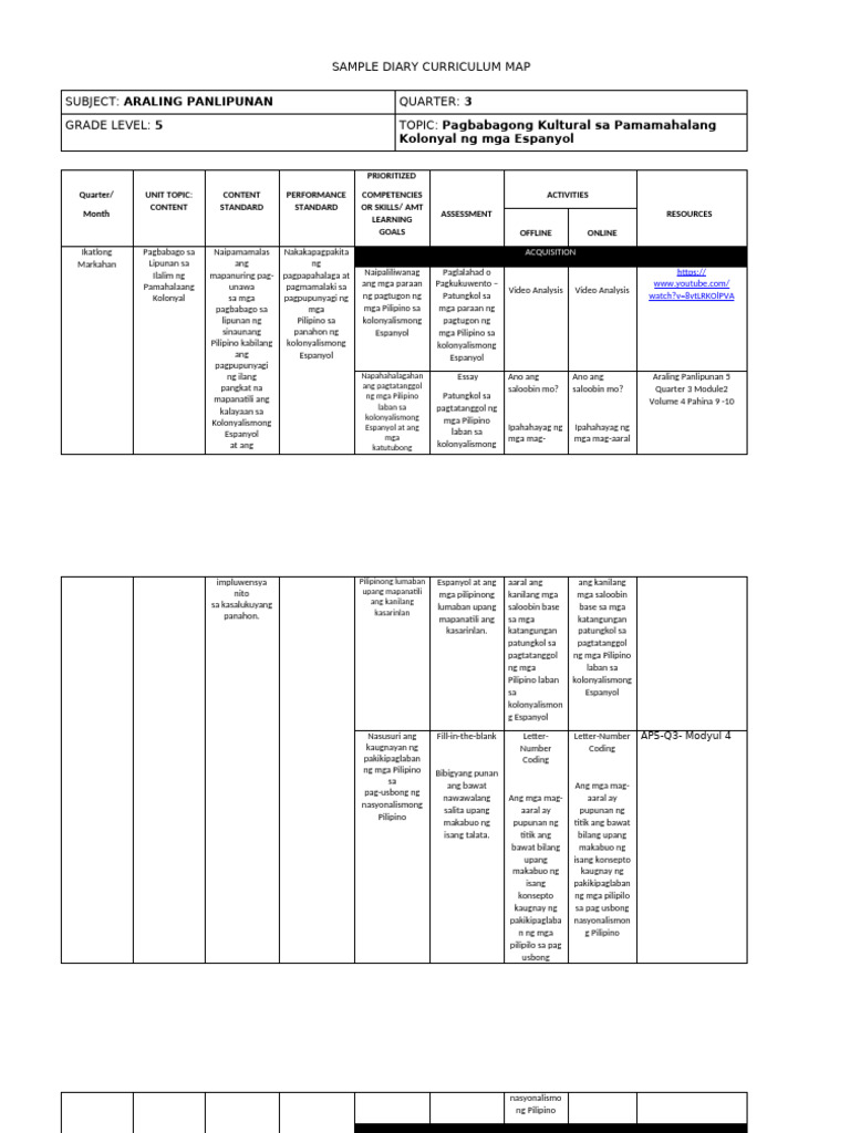 Curriculum Map3rd | PDF