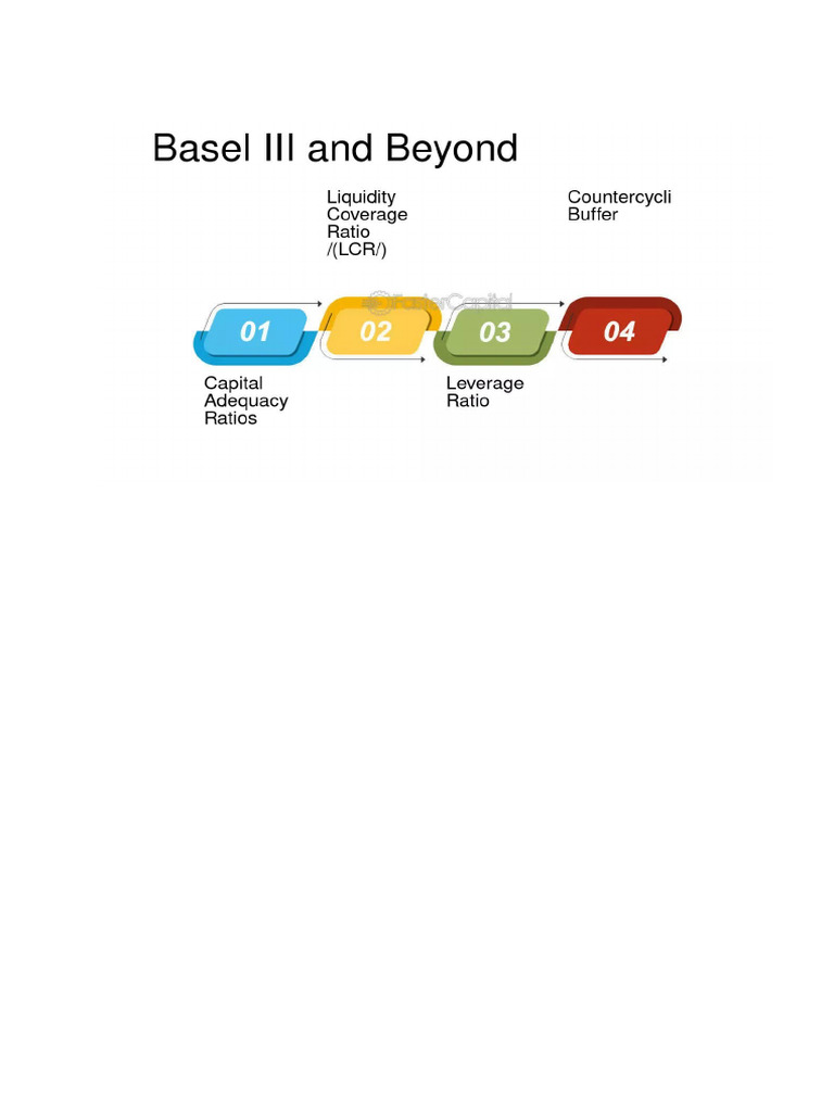 Basel III | PDF
