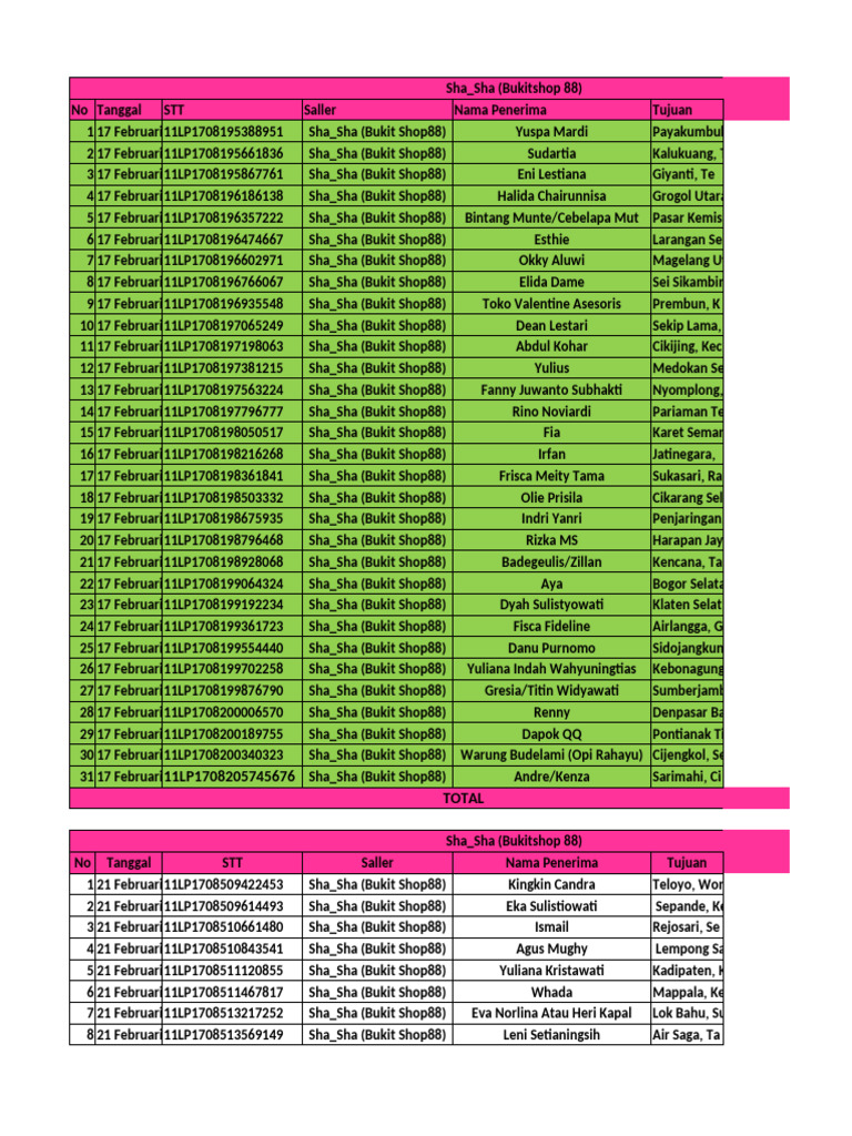 Sha Sha Bukitshop88 | PDF