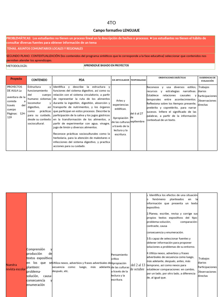 Plan Analítico Actualizado 4o | PDF | Adverbio | Alimentos