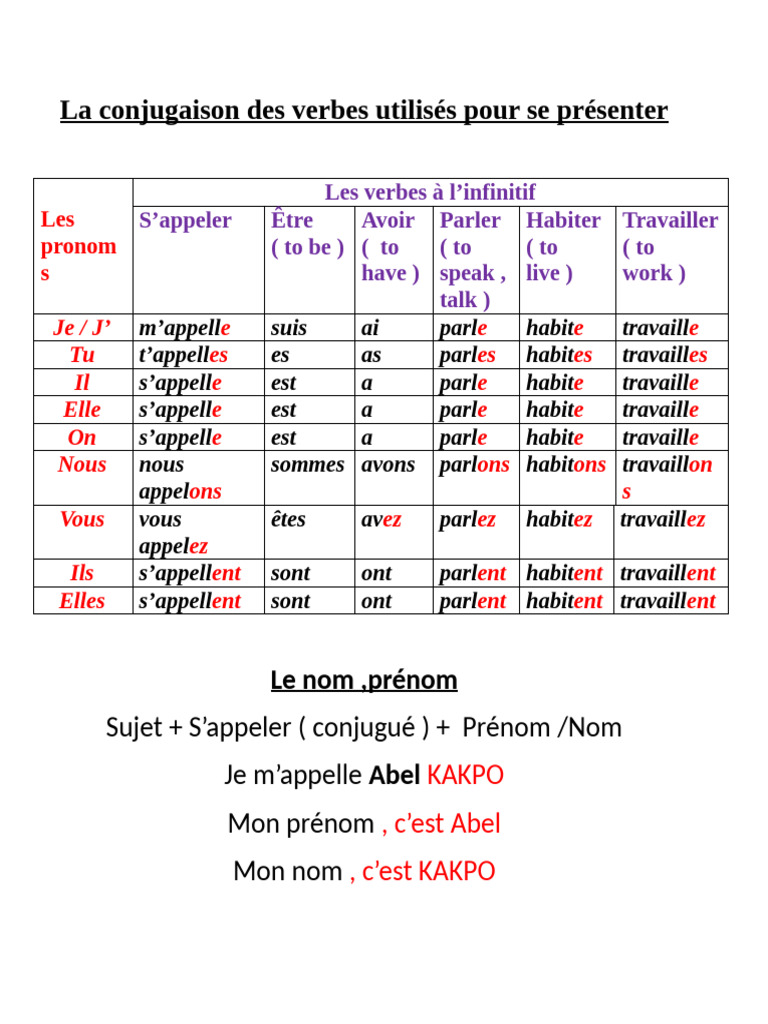 Conjugaison des verbes pour se présenter | PDF | Verbe | Arts du ...