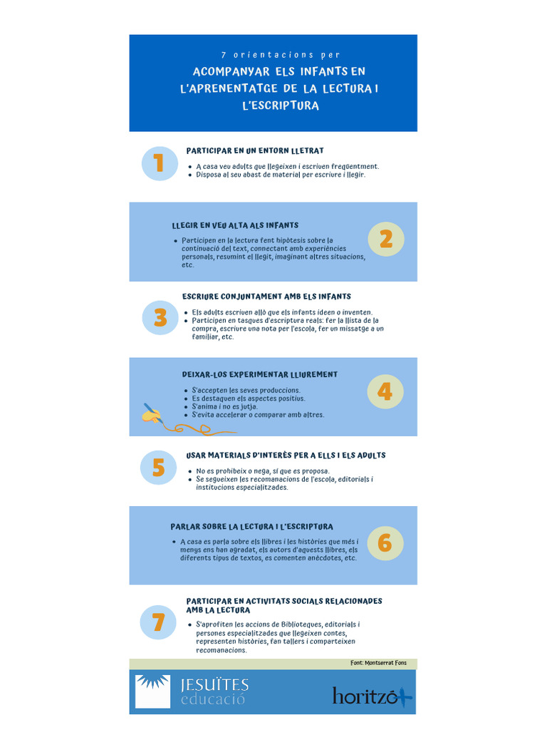 Infografia Lectura I Escriptura | PDF