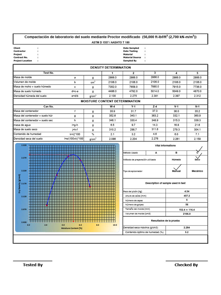 Proctor Modificado | PDF | Ciencia del suelo | Suelo