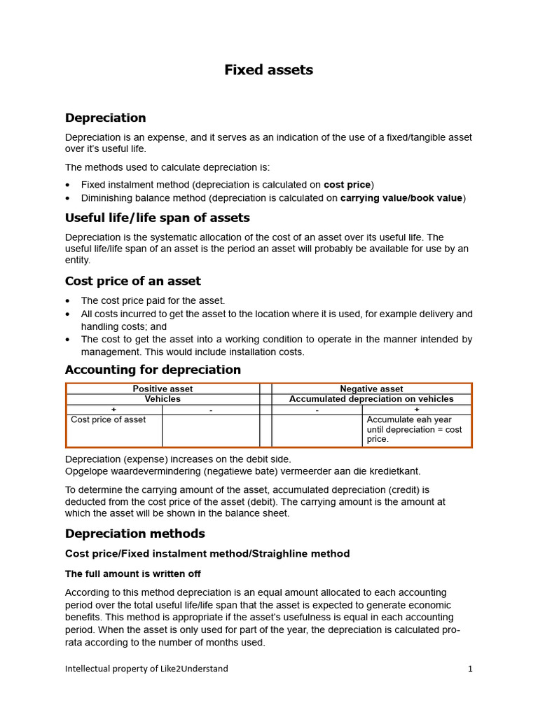 Fixed Assets | PDF