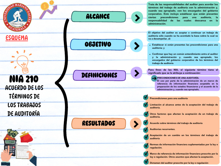Esquema Nia 210 | PDF