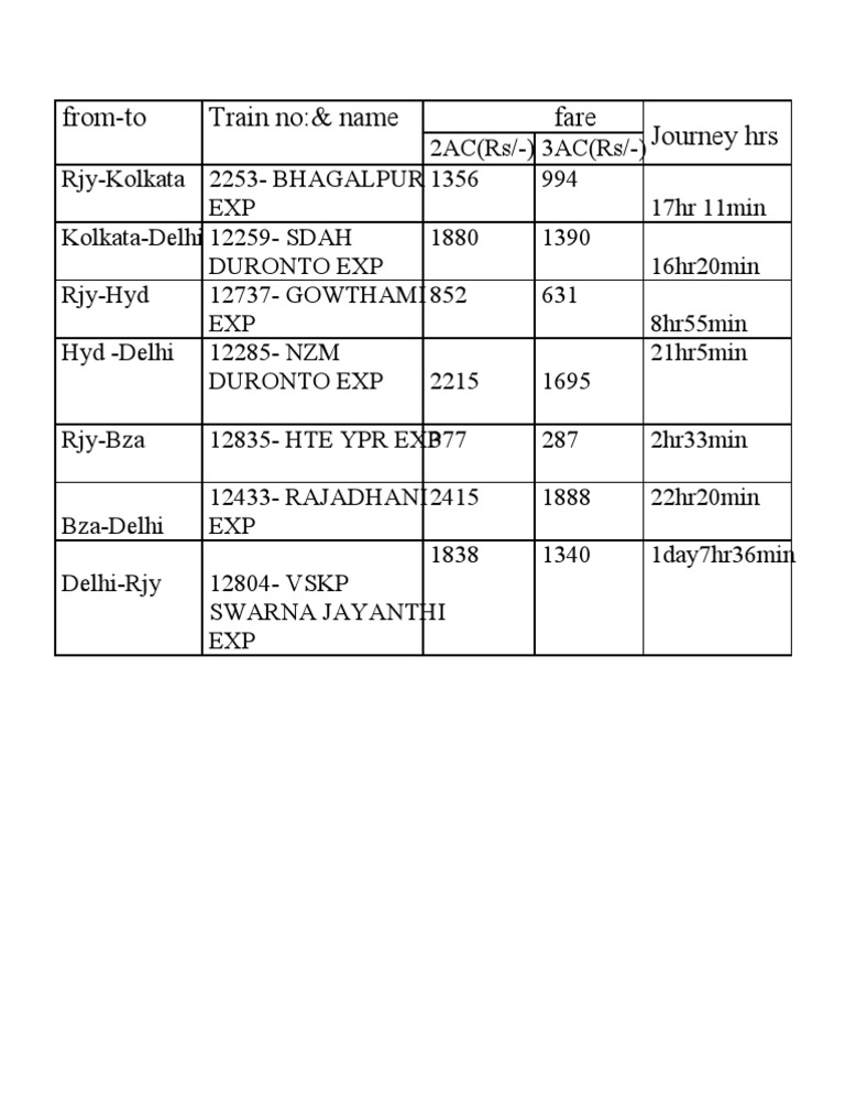 Gowthami Express Train Schedule | PDF