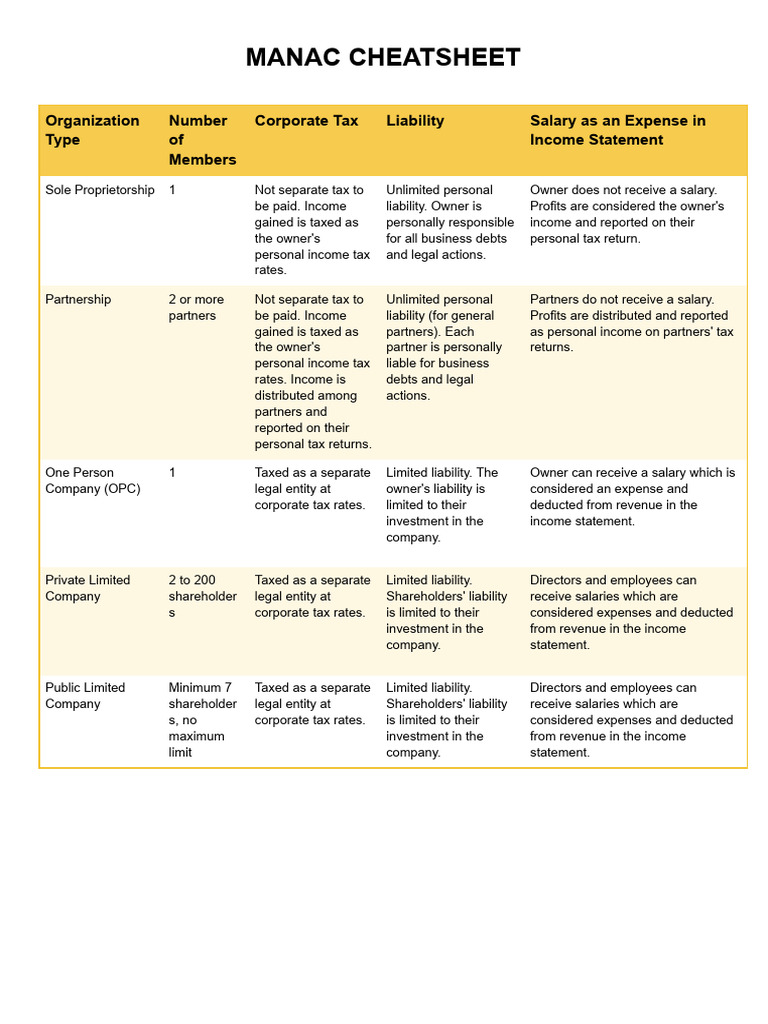 MANAC Cheatsheet | PDF