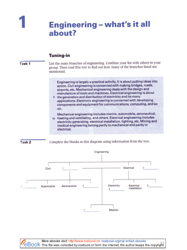 Unit 1 Engineering | PDF