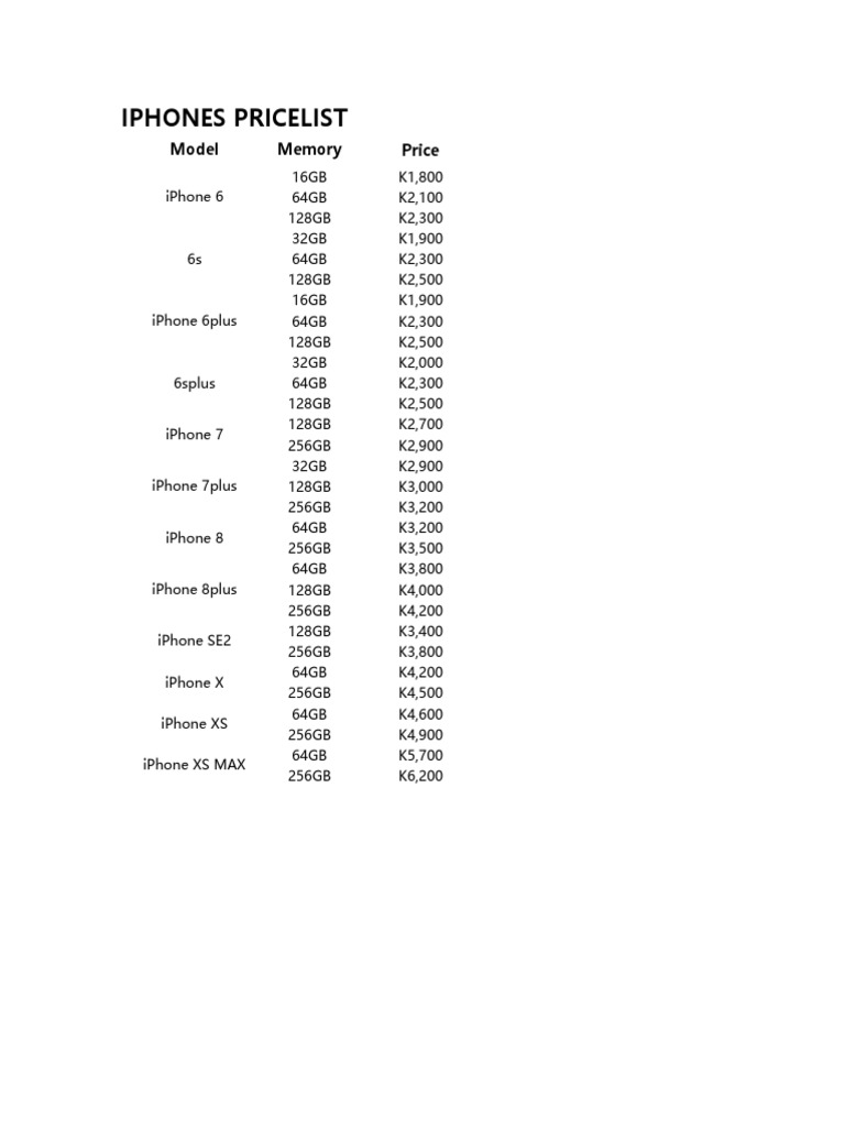 Iphone Pricelist | PDF