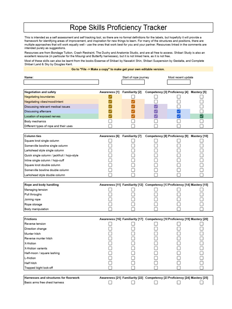 Rope Skills Proficiency Tracker | PDF