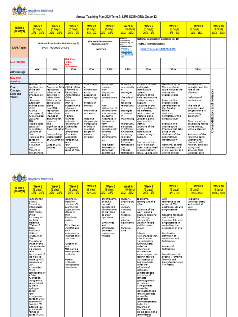 GDE Gr. 12 Life Sciences ATP Term 1 2024 | PDF