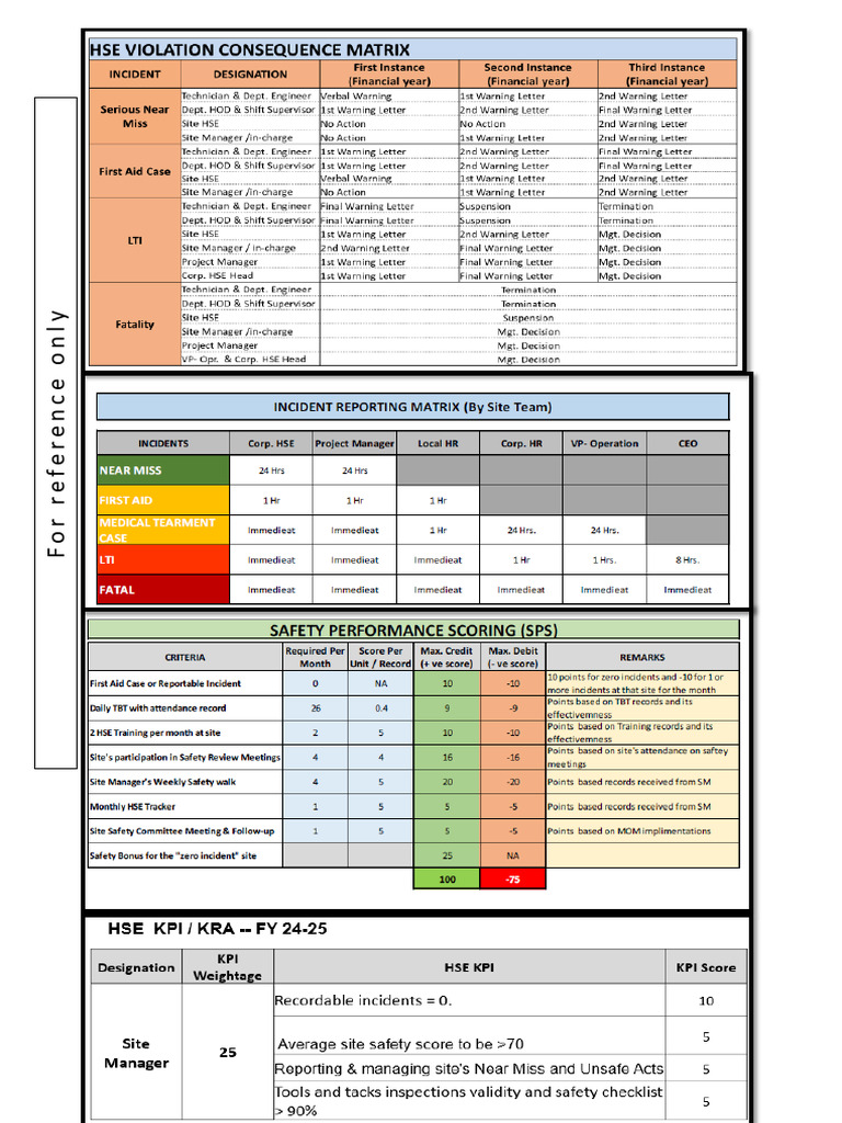 Consolidates Reporting Matrix - KRA - Violation Matrix - DRAFT | PDF