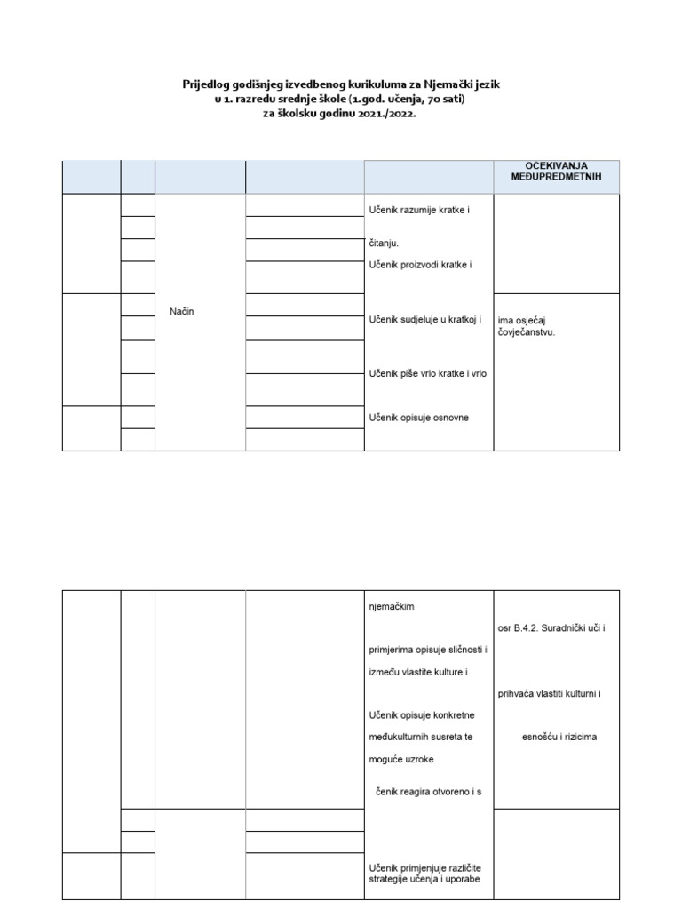 GIK Njemacki - Gimnazije - 1. Razred SS-pocetnici | PDF