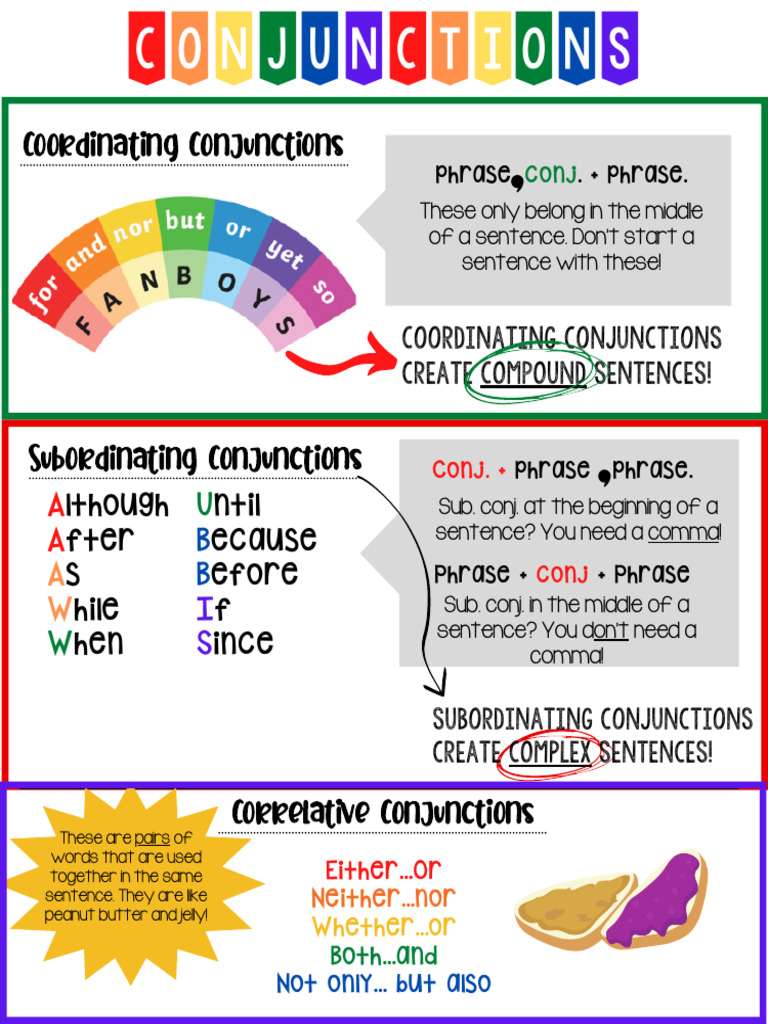 Coordinating Conjunctions: Phrase, - + Phrase | PDF