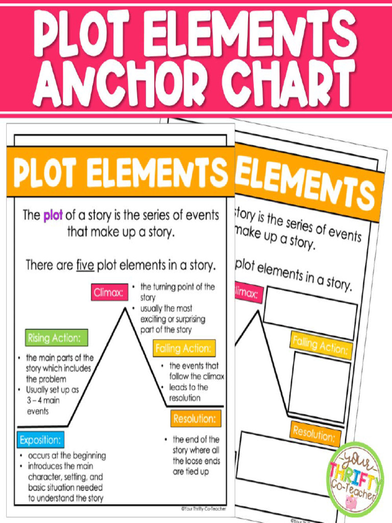 Plot Elements Anchor Chart (1) (1) | PDF