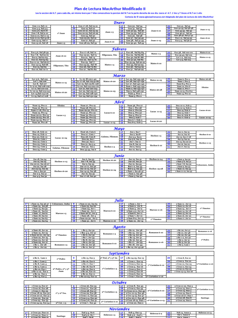 26 - Plan de Lectura MacArthur Modificado II El Renuevo Protegido | PDF