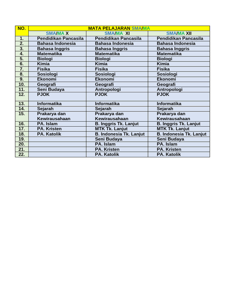 Tabel Mapel | PDF | Ilmu Sosial | Kajian Bahasa Asing