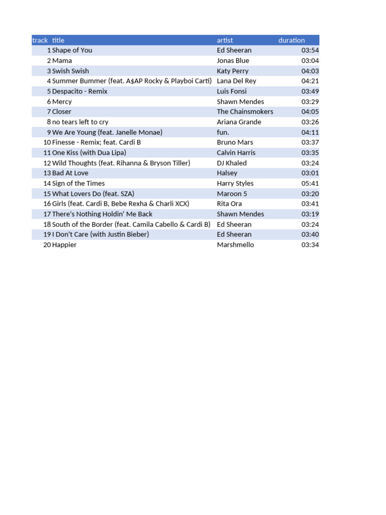 Spotify Topsongs STUDENT | PDF