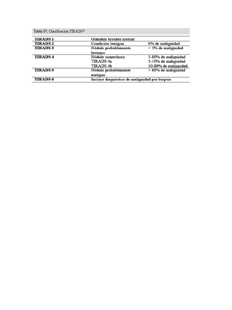 TIRADS | PDF